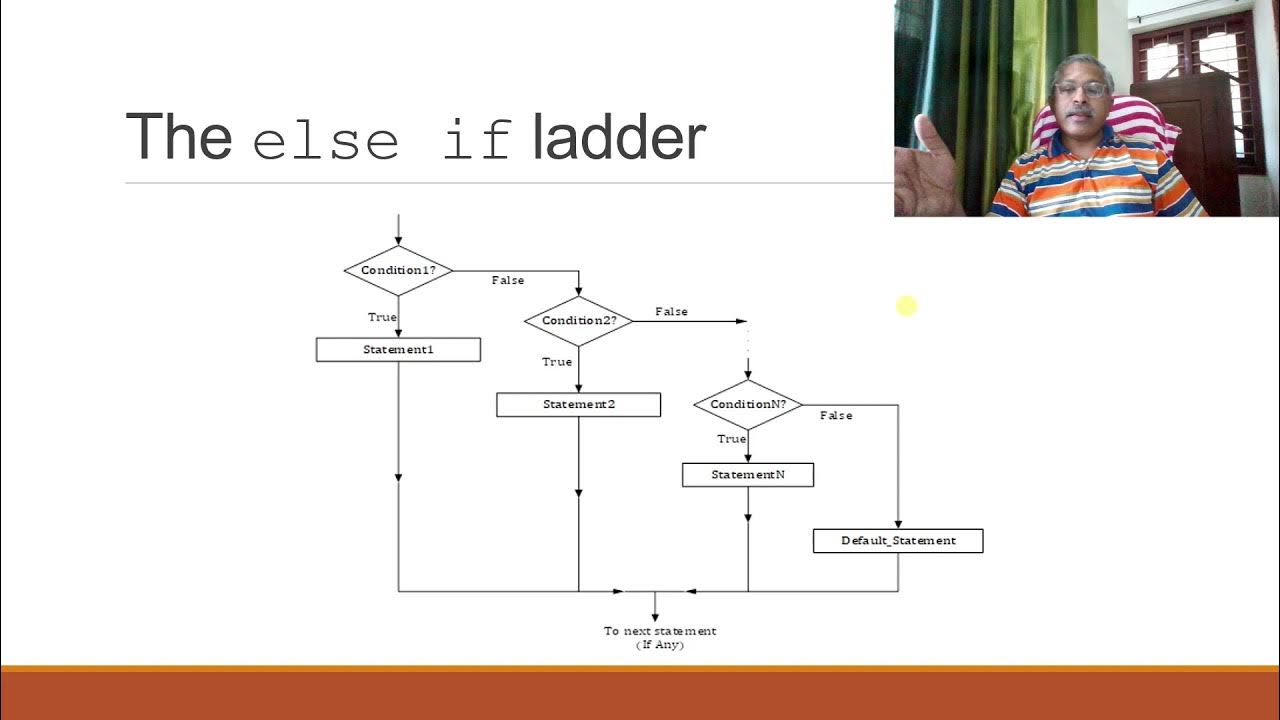 if else if ladder in C++ - YouTube
