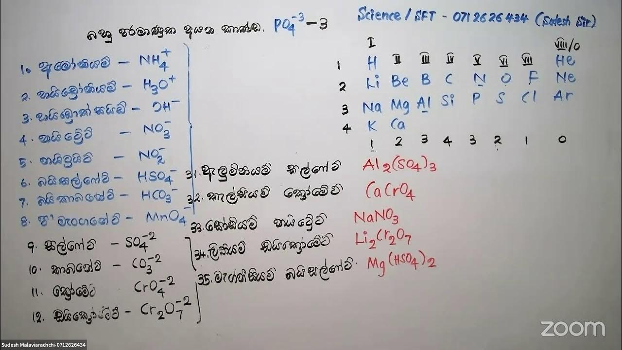 Grade 10 | Theory -Structure of Matter ( Unit 03 ) - YouTube