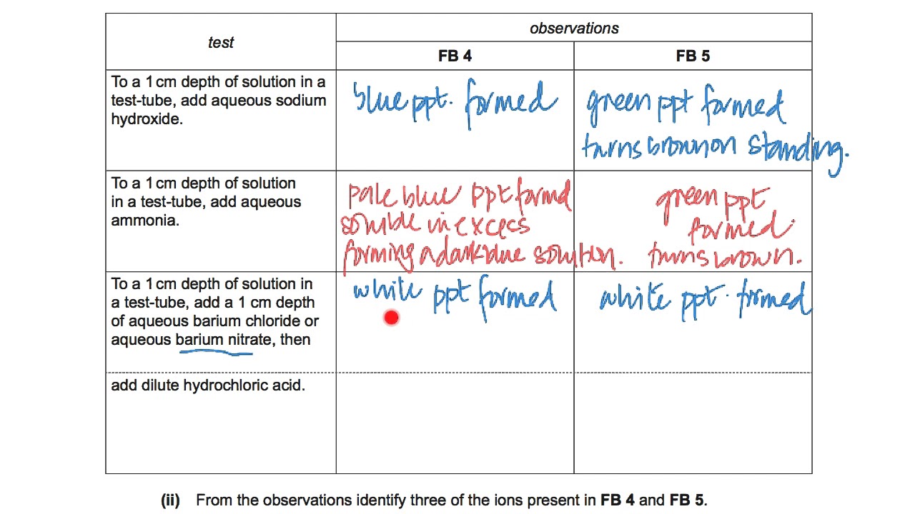 Salt Analysis Questions 2015 - YouTube