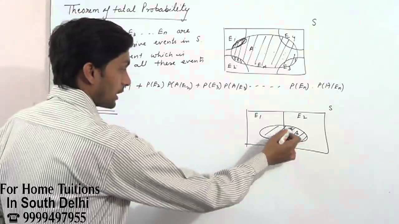 Theorem of total probability and Bayes thorem definition and formula ...