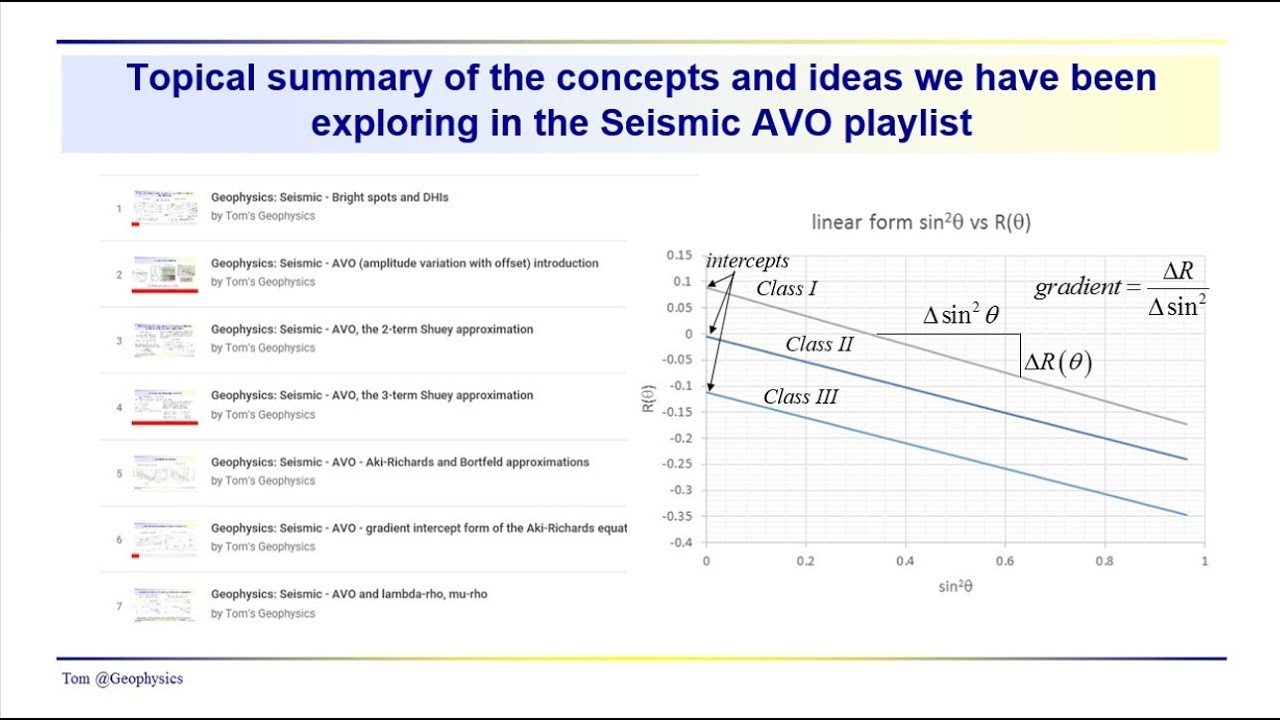 Geophysics: Seismic - AVO - some review of AVO playlist content - YouTube