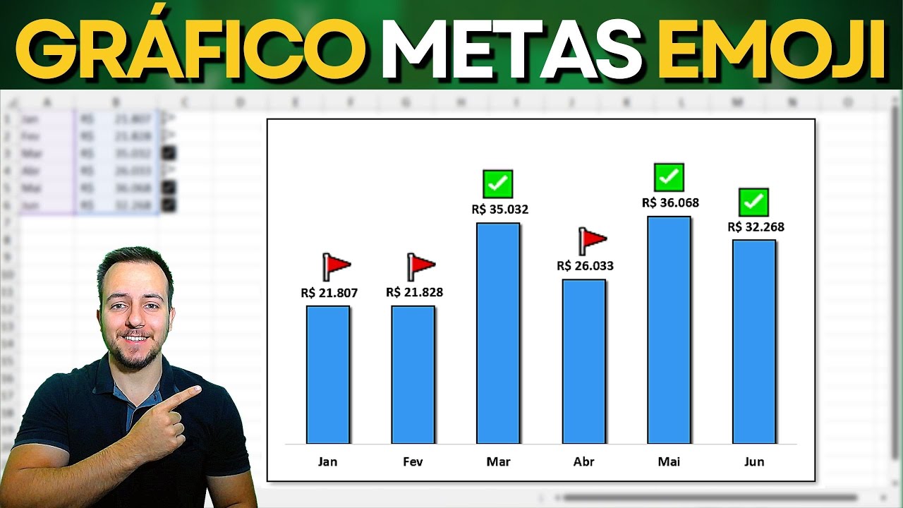Gráfico de Metas Excel com Emoji 🚩 Gráfico Colunas Interativo, Bonito e ...