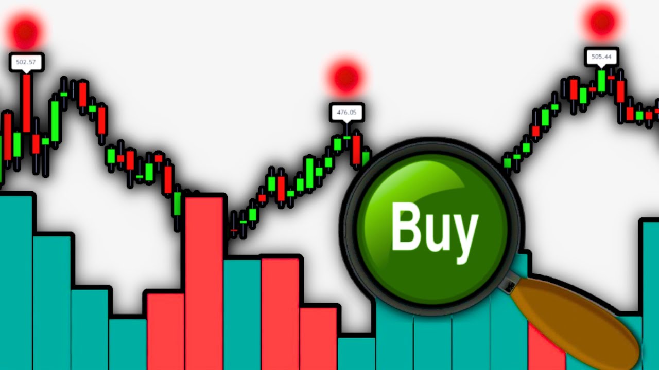 Volume Swing Trading Strategy (Indicators Included) - YouTube