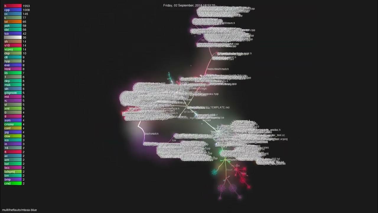 multitheftauto/mtasa-blue - Gource visualisation - YouTube