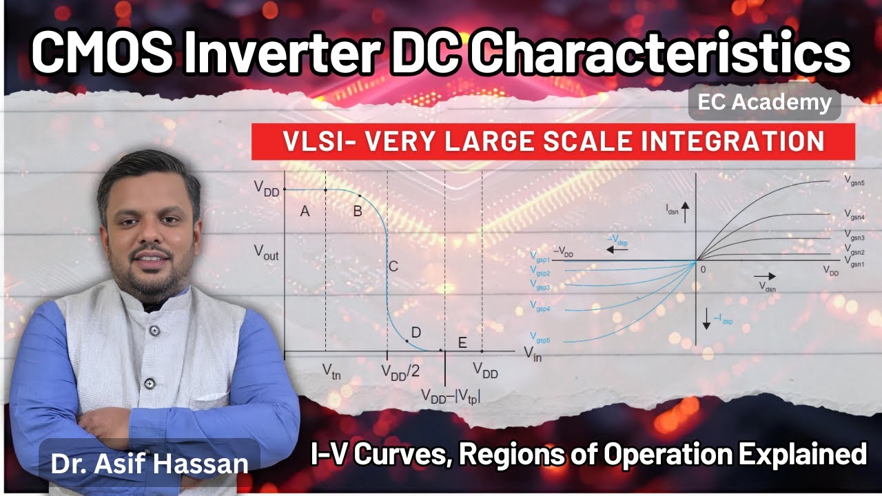 CMOS Inverter DC Characteristics, I-V Curves, Regions of Operation | EC ...