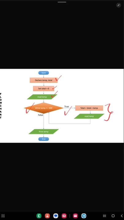 Control Structure - Sentinel Controlled While Repetition - YouTube