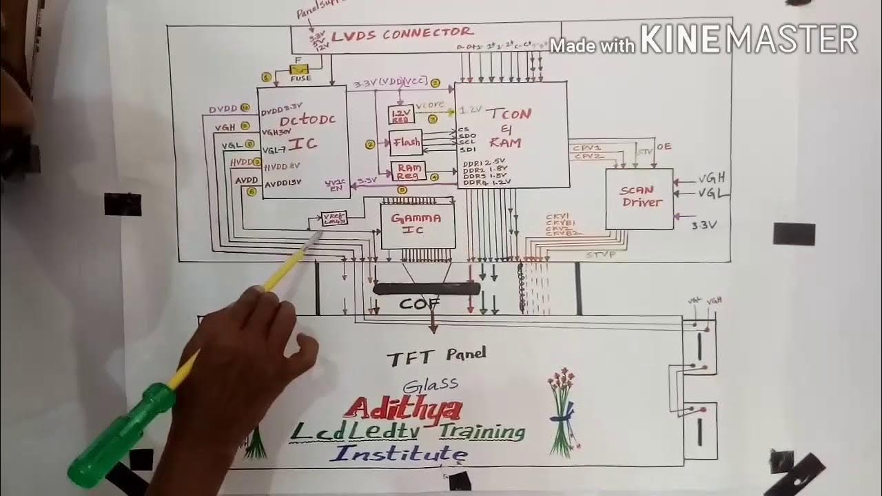 LCD Ledtv Panel block diagram explain - YouTube