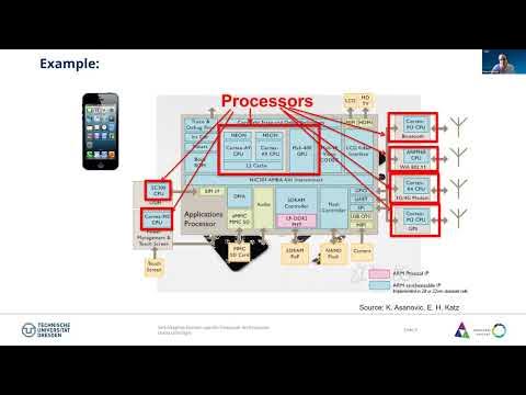EC2 Self-Adaptive Domain-Specific Computer Architectures - YouTube
