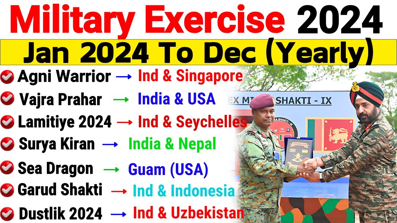 Military Exercises 2024 Current Affairs | January to December 2024 | 12 ...