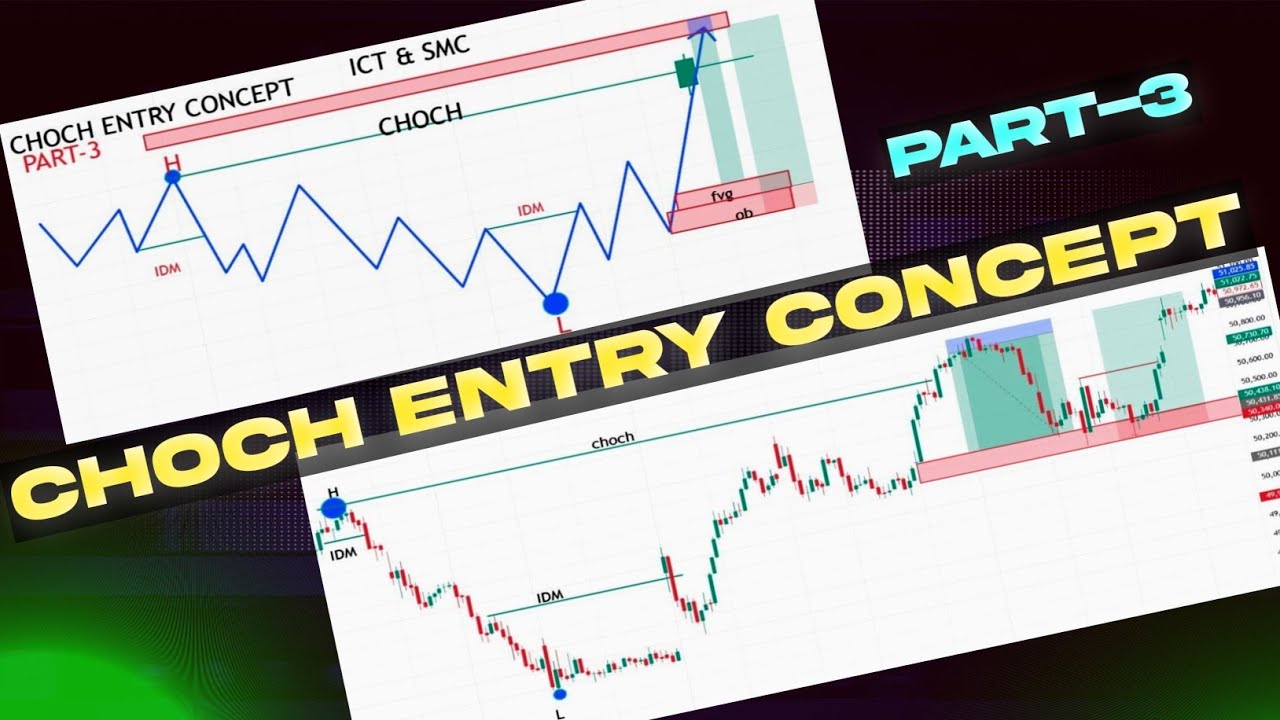 Choch Entry Concept को जरूर समझे || How to Choch Entry Concept ICT and ...