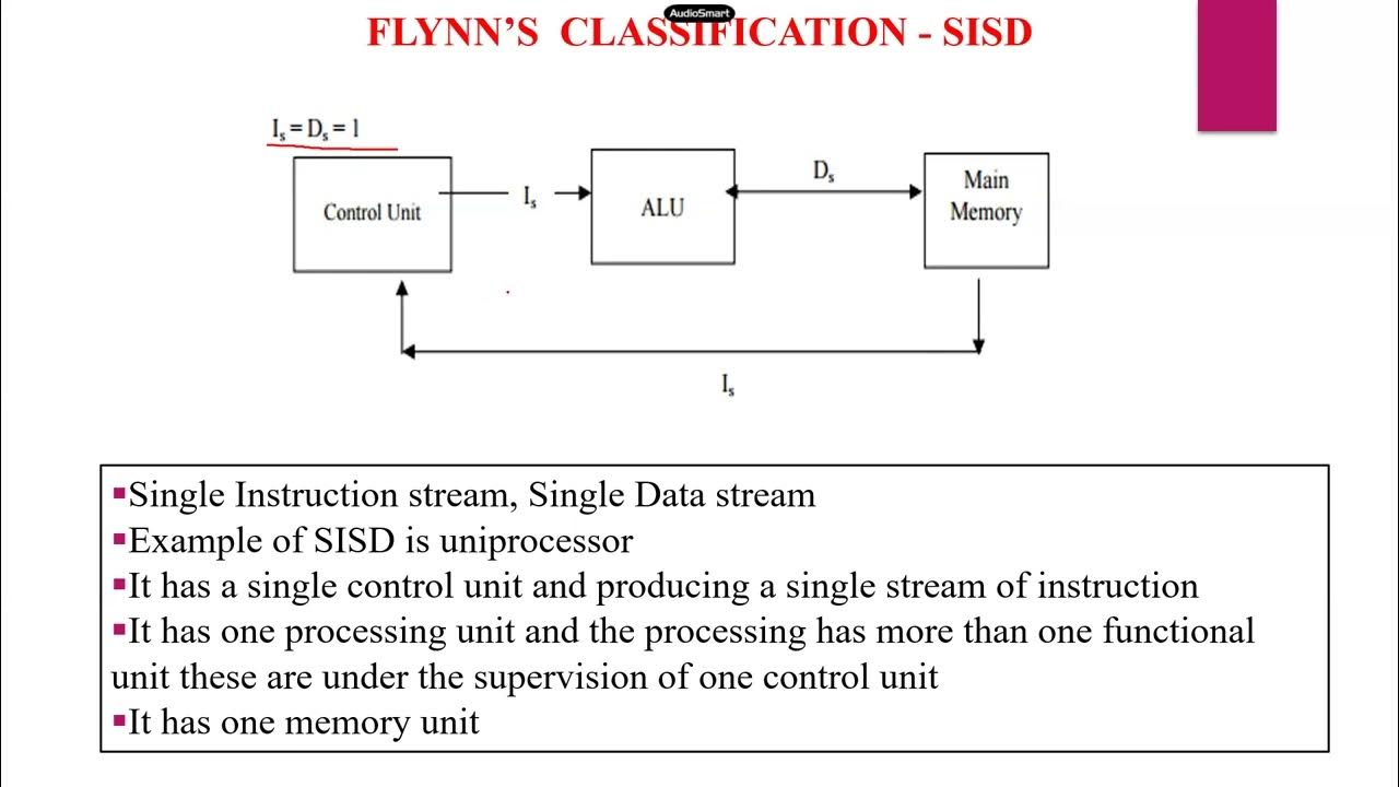 Flynns Classification | Computer Architecture, Dr. R. Sasikumar, AP/CSE, RMDEC - YouTube