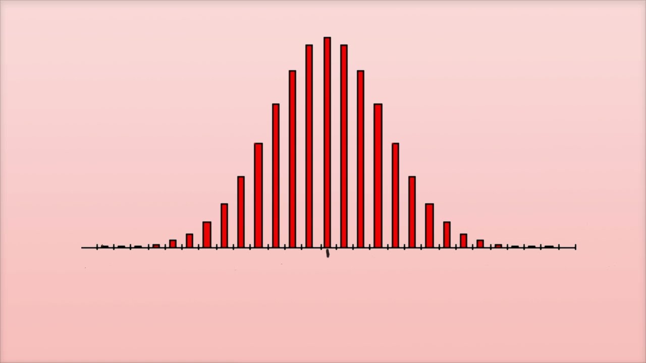 2b 4 3 1 Normalf rdelning YouTube 2b-4-3-1-normalf-rdelning-youtube