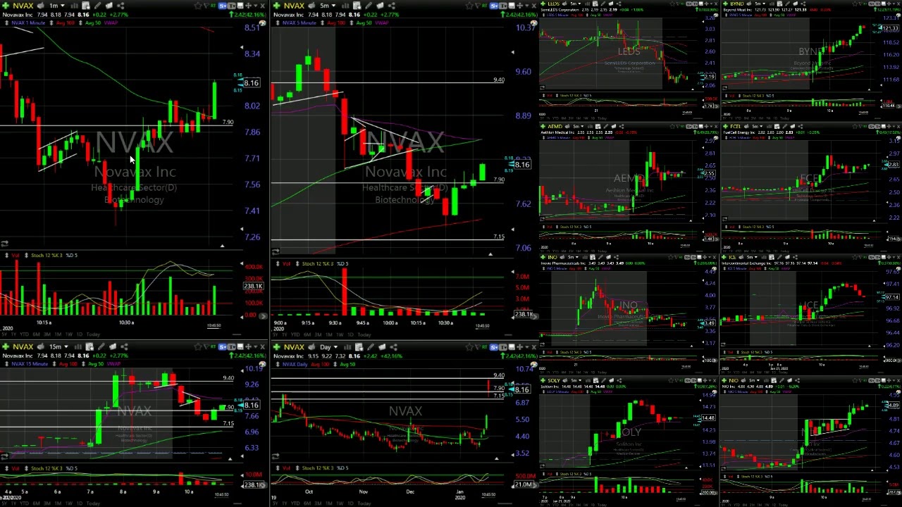 Day trading live stream - YouTube