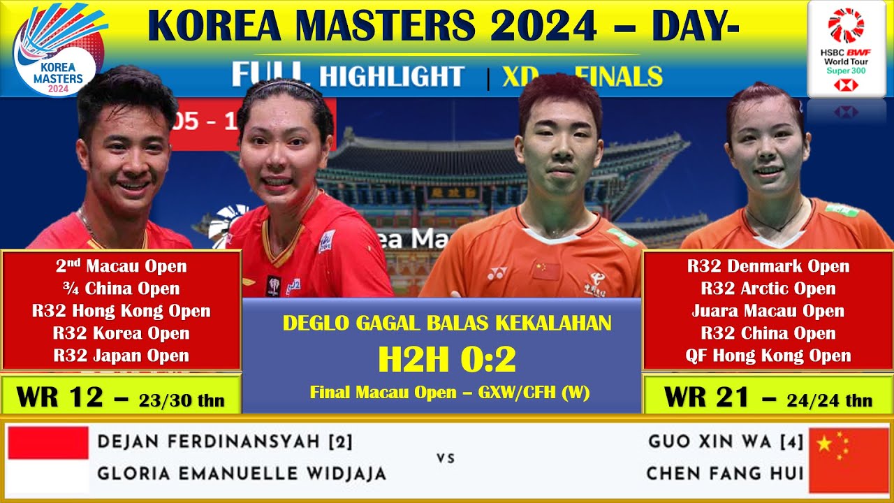 XD CHINA JADI MOMOK | DEJAN/GLORIA VS GUO XIN WA CHEN FANG HUI KOREA ...