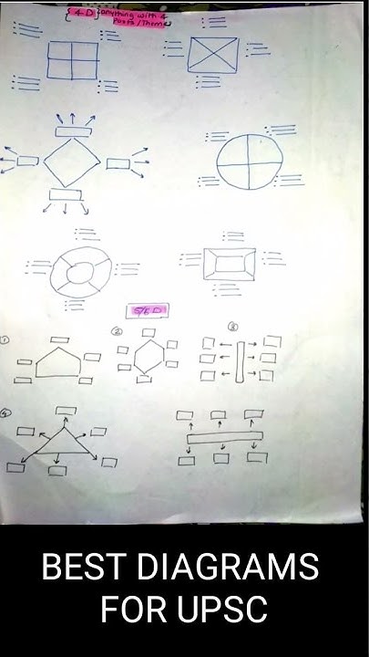 BEST DIAGRAMS FOR UPSC - YouTube