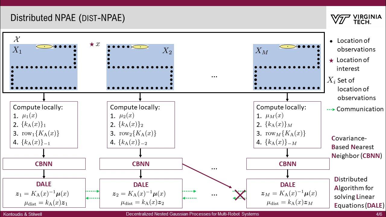3MT - Decentralized Nested Gaussian Processes for Multi-Robot Systems - YouTube