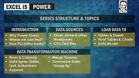 PQB | Power Query Basics - YouTube
