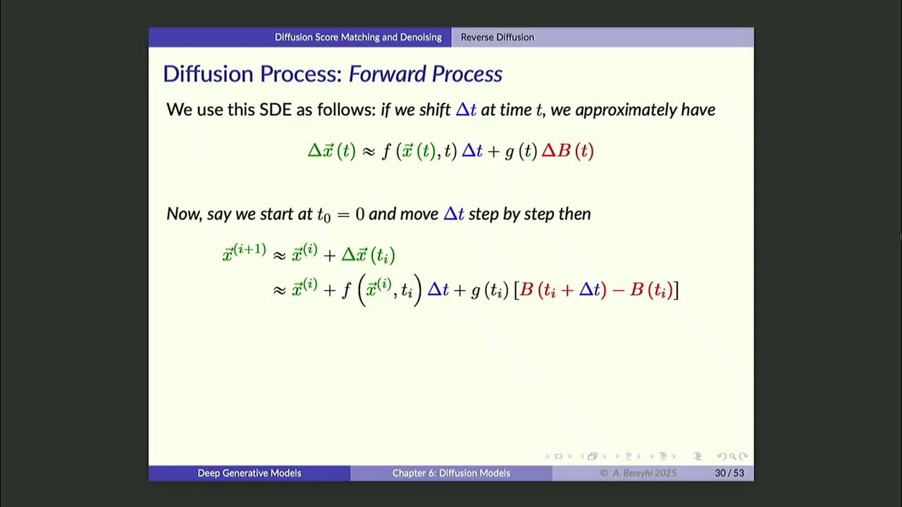 UofT GenAI Course -- Lecture 46: Generic Diffusion SDE and Its Reverse - YouTube