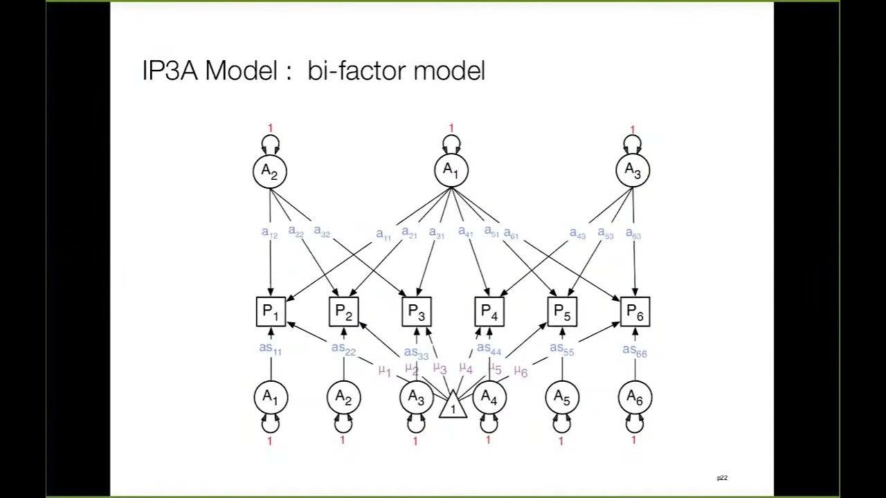 Multivariate Twin Models using OpenMx Part 4: Independent vs. Common Pathway models - YouTube