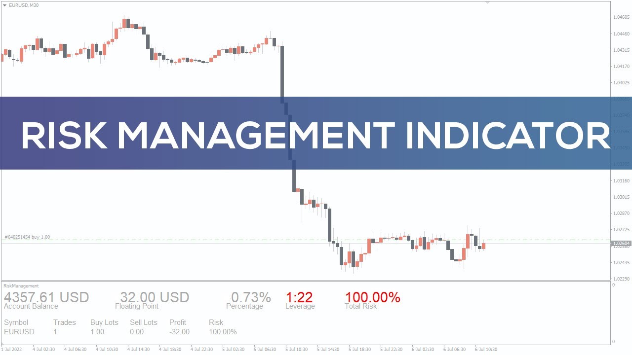 Risk Management Indicator for MT4 - BEST REVIEW - YouTube