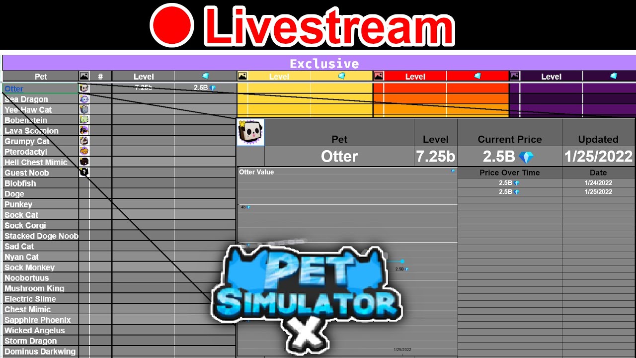 🔴Numbers, Numbers, Numbers | Pet Sim X - YouTube