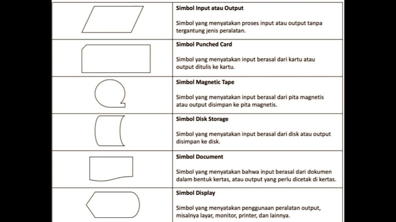 PRESENTASI FLOWCHART - YouTube