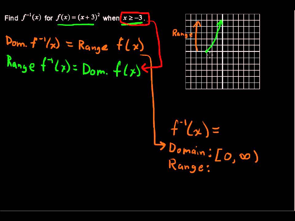How To Find An Inverse Function College Algebra Tips Youtube