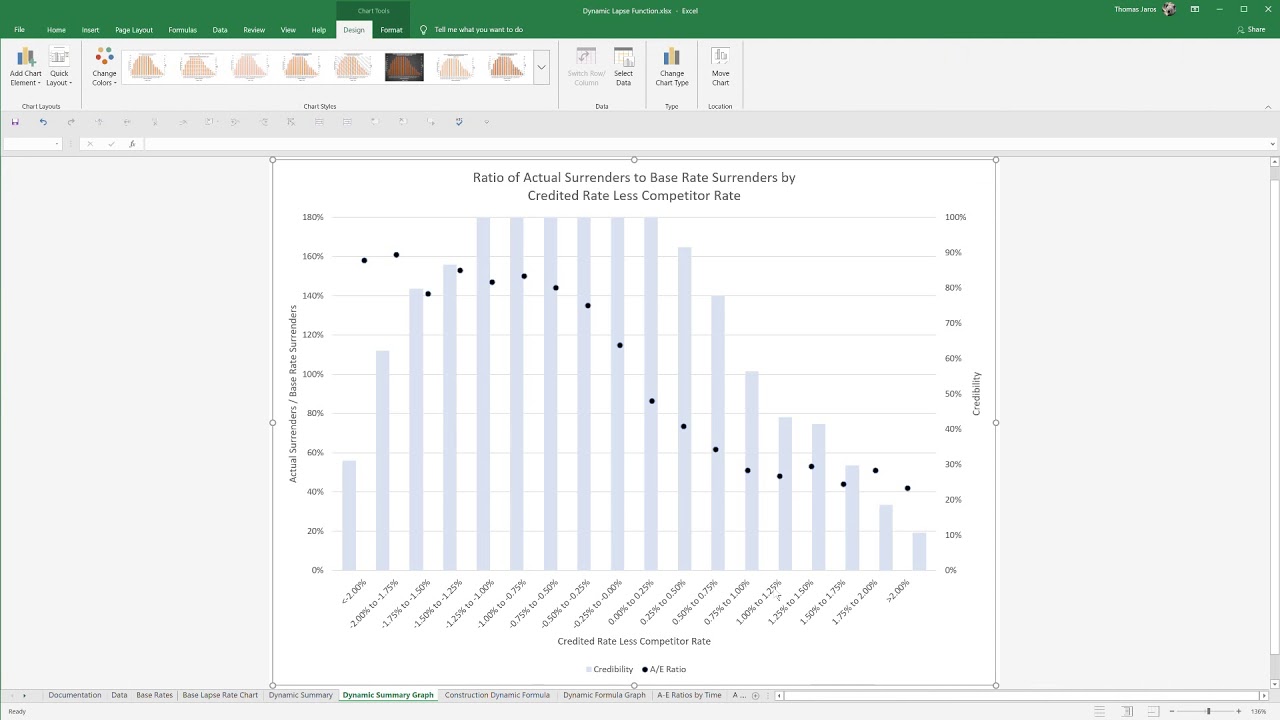 Dynamic Surrender Formula - YouTube