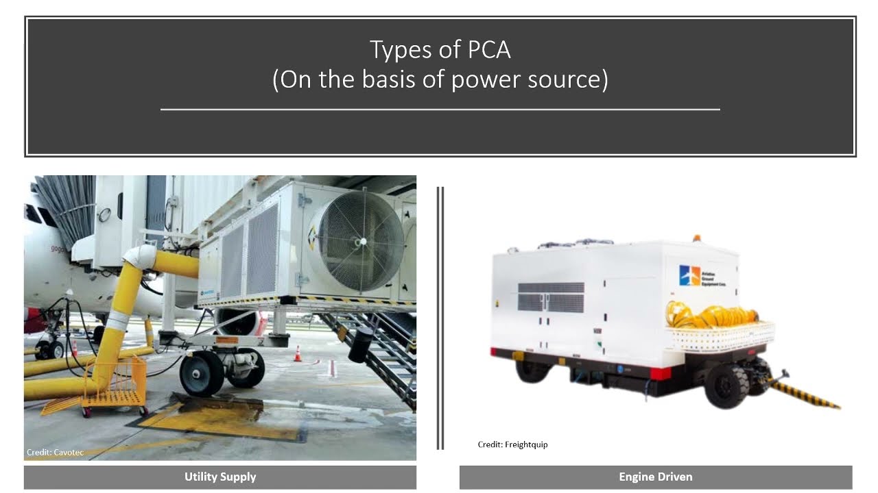 What is a Preconditioned Air Unit for Aircrafts? – Types of PCA Units ...