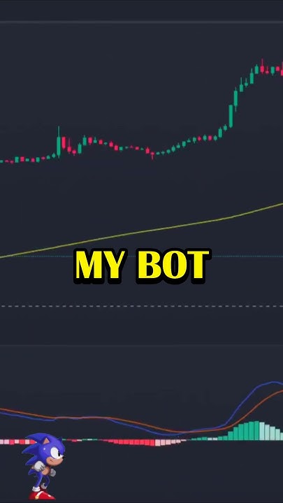 I Tested The Famous Macd 200 Ema Day Trading Strategy On 400 Trades