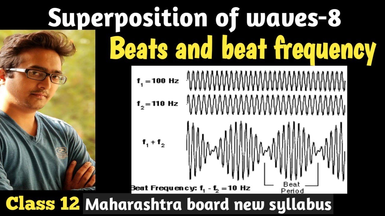 Beats| Formation of beats| Beat frequency| Class 12 Superposition of ...
