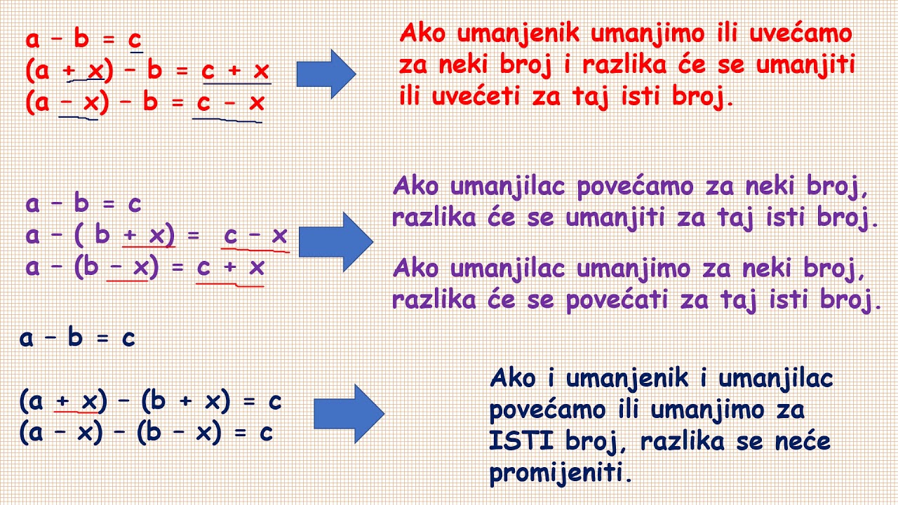 Zavisnost razlike od promjene umanjenika i umanjioca, stalnost razlike ...