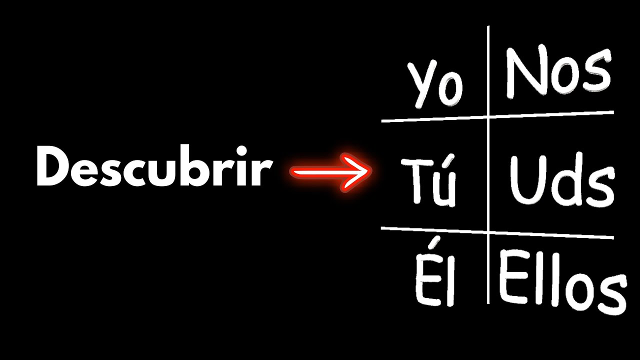 Descubrir - How to Conjugate Spanish - YouTube