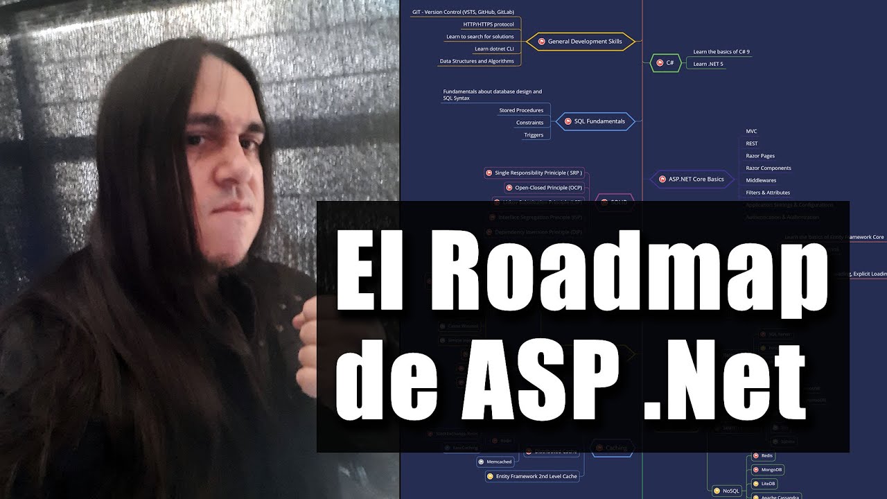 El Roadmap de ASP .NET 🛣️ - YouTube