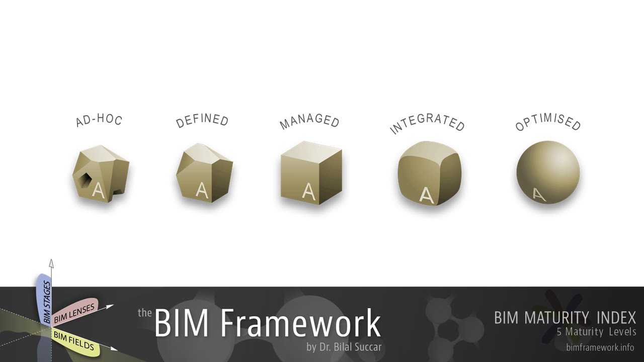 BIM Maturity Index - YouTube