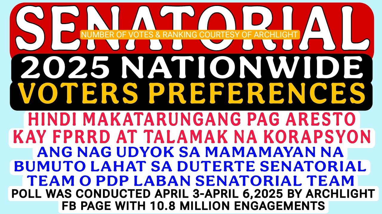 SENATORIAL 2025 NATIONWIDE VOTERS PREFERENCES SURVEY #dds #duterte # ...