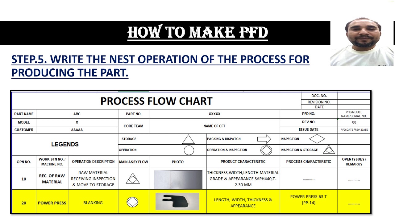 PFD TRAINING VIDEO - YouTube