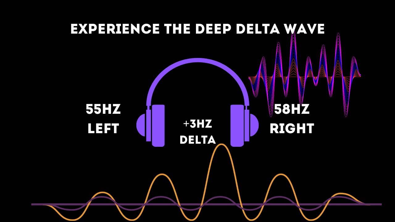 Experience the Deep Delta Wave - A 1-hour binaural session at ~3Hz ...