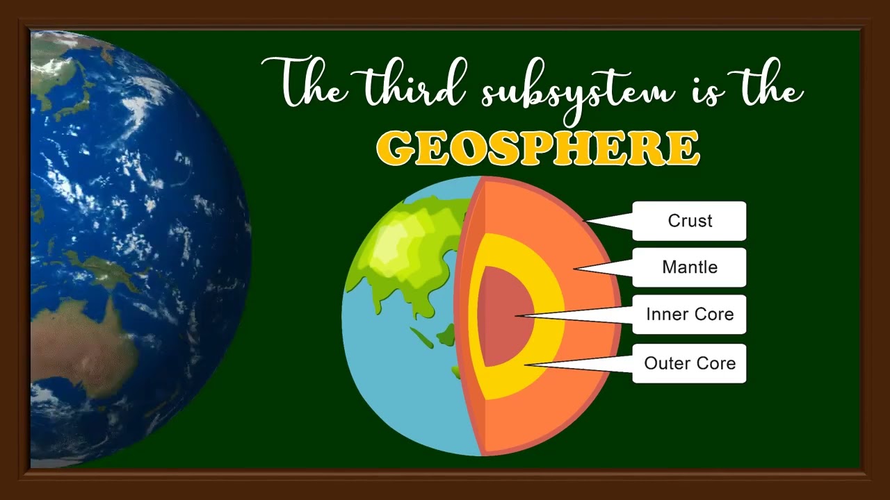 The Earth and Its Subsystems - YouTube