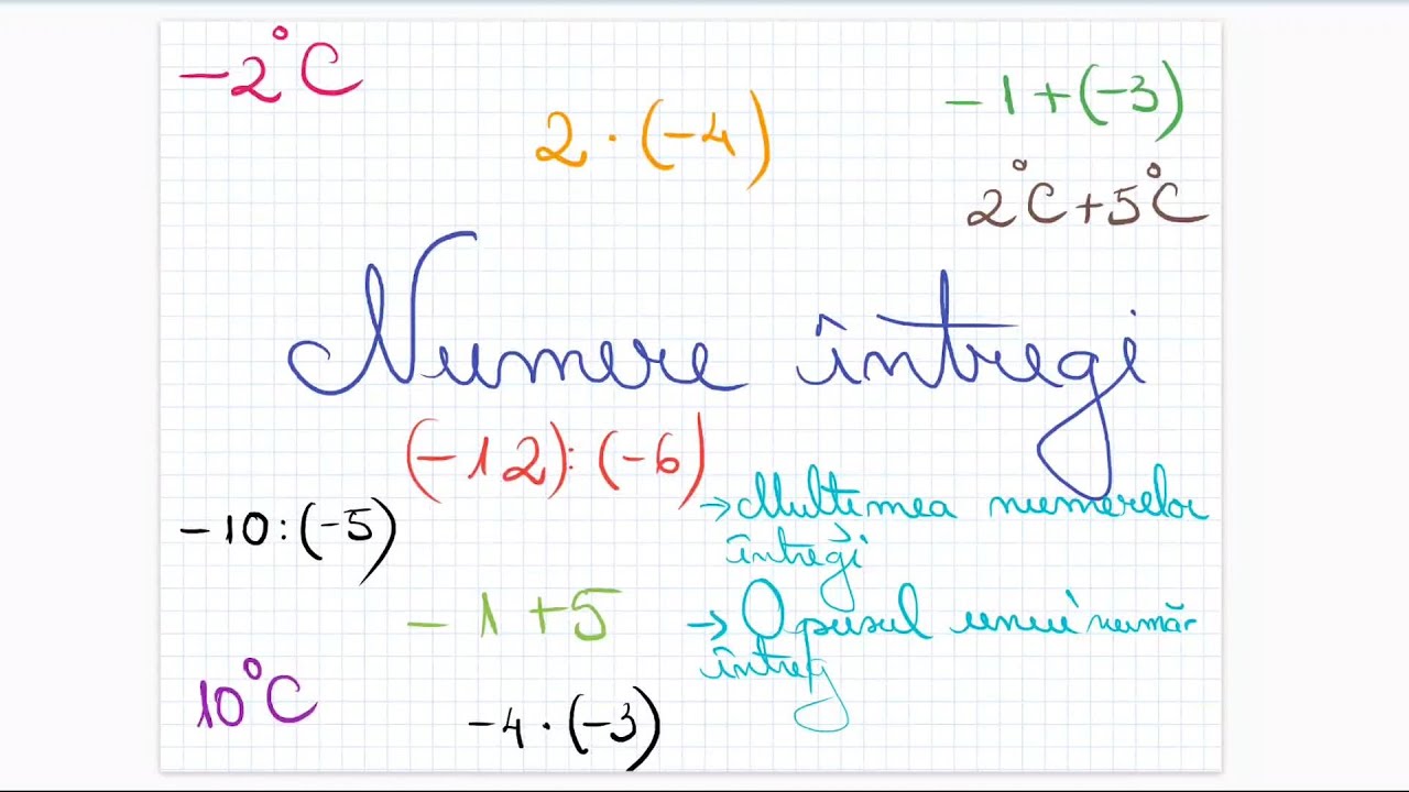 Numere Intregi Multimea Numerelor Intregi Opusul Unui Numar Intreg
