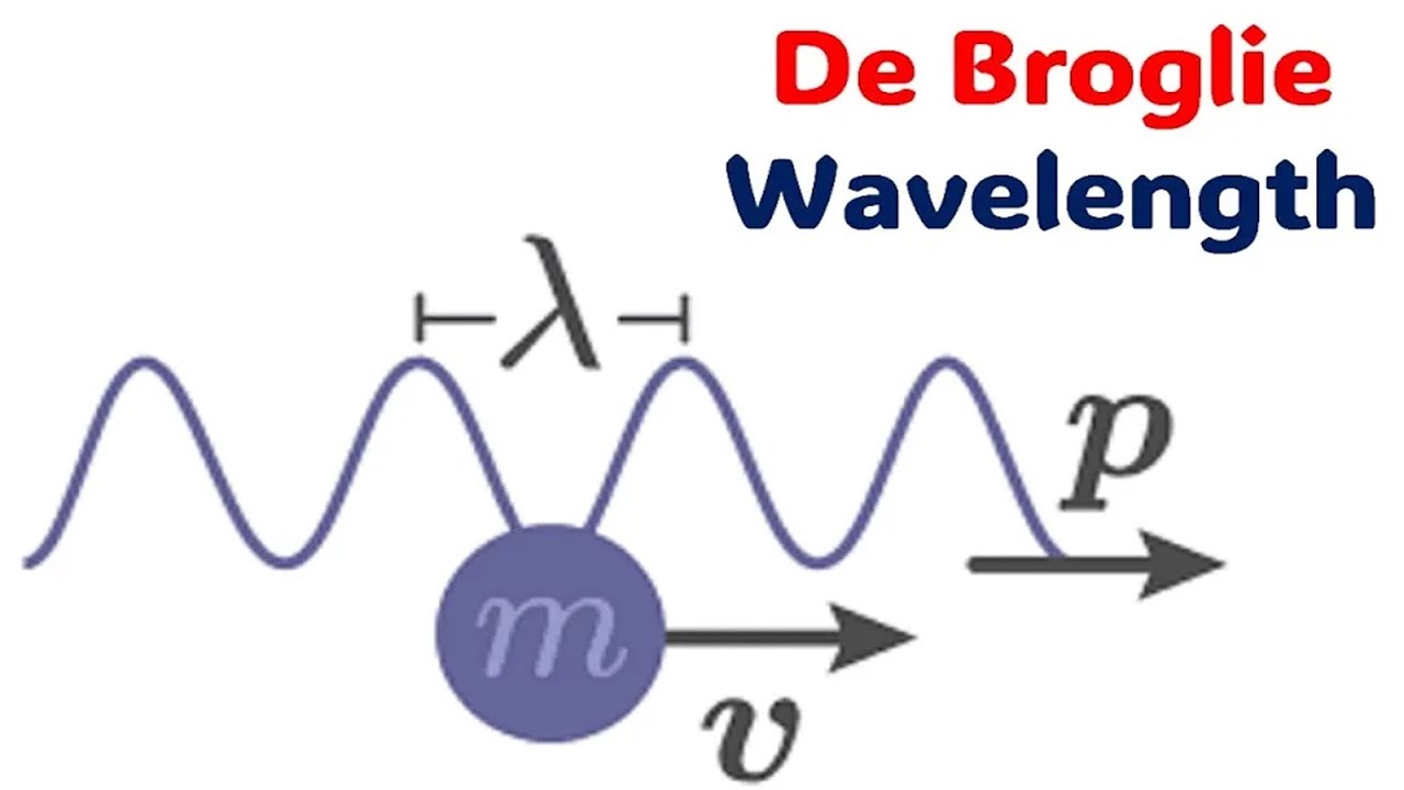De Broglie Wavelength (Detailed Lecture) - YouTube
