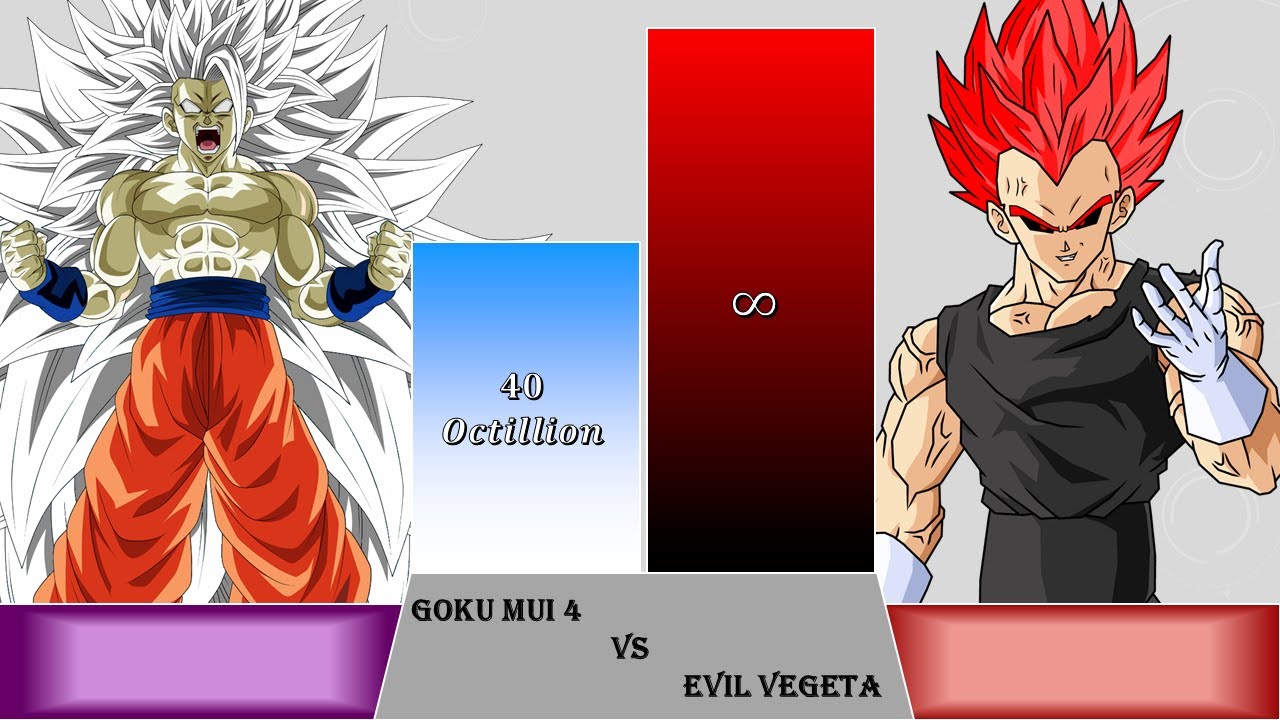 Goku Mui 4 Vs Evil Vegeta POWER LEVELS Over The Years - YouTube
