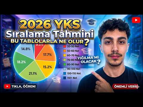 Verilerle 2026 YKS Sıralama Tahmini | Yığılma?