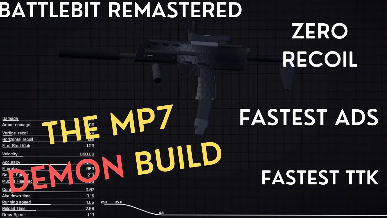 The ONLY MP7 build YOU need in BATTLEBIT REMASTERED - YouTube