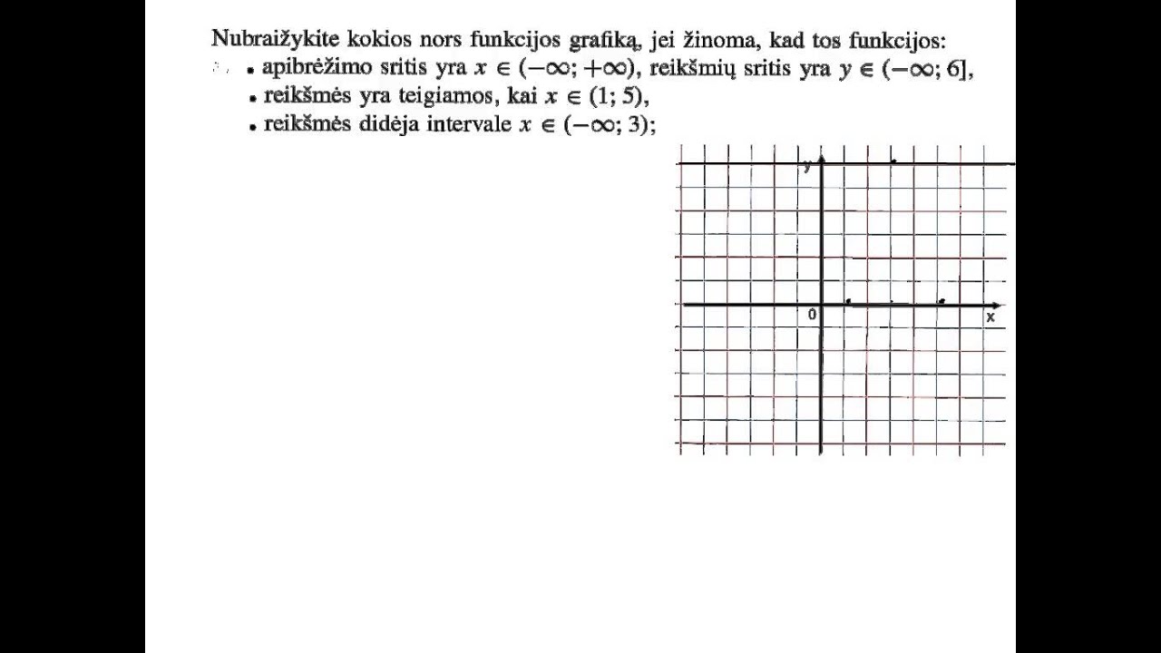 Funkcijų savybės. Kaip pagal duotas savybes nubrėžti grafiką. - YouTube