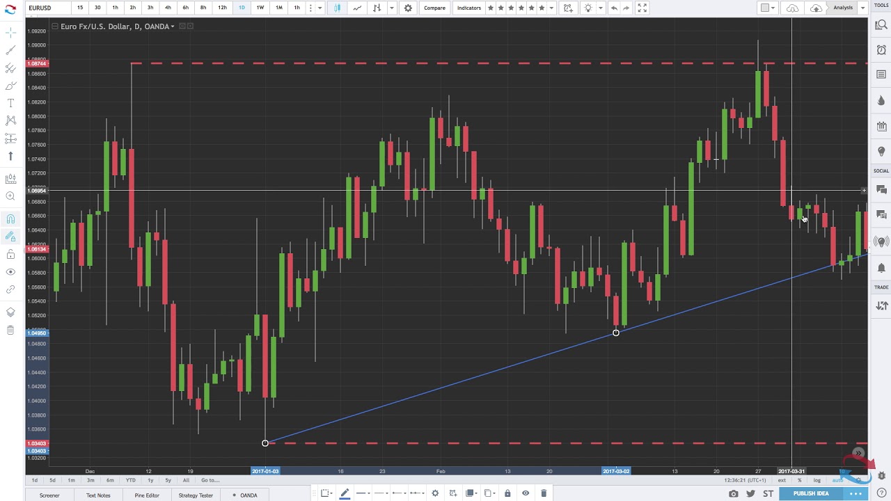 How To Trade Trendlines & Trend Channels - YouTube