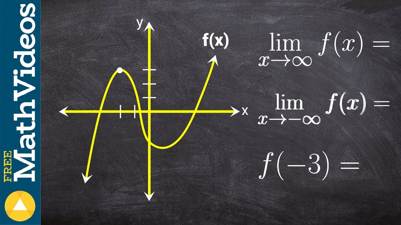Evaluate the limit from a continuous graph - YouTube