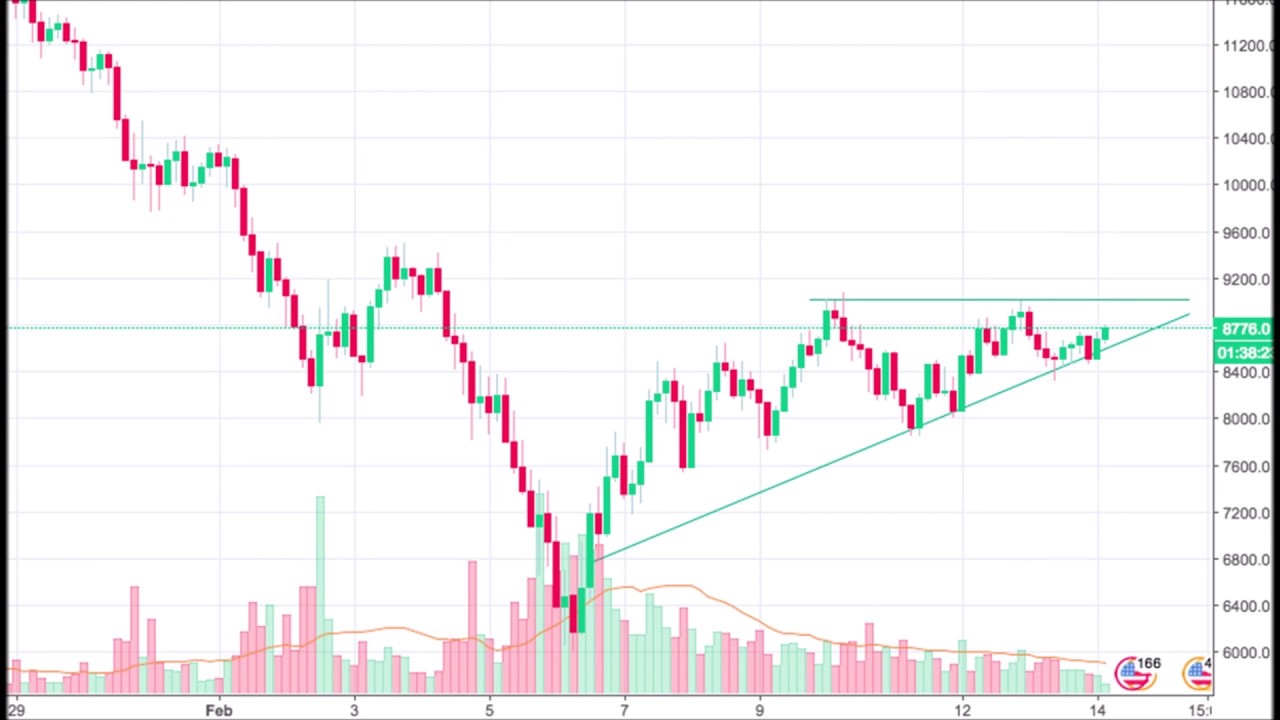 ANALISI TECNICA - TRADING SUI TRIANGOLI - YouTube