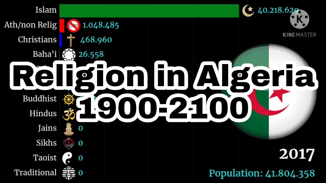 Religion in Algeria || 1900-2100 - YouTube