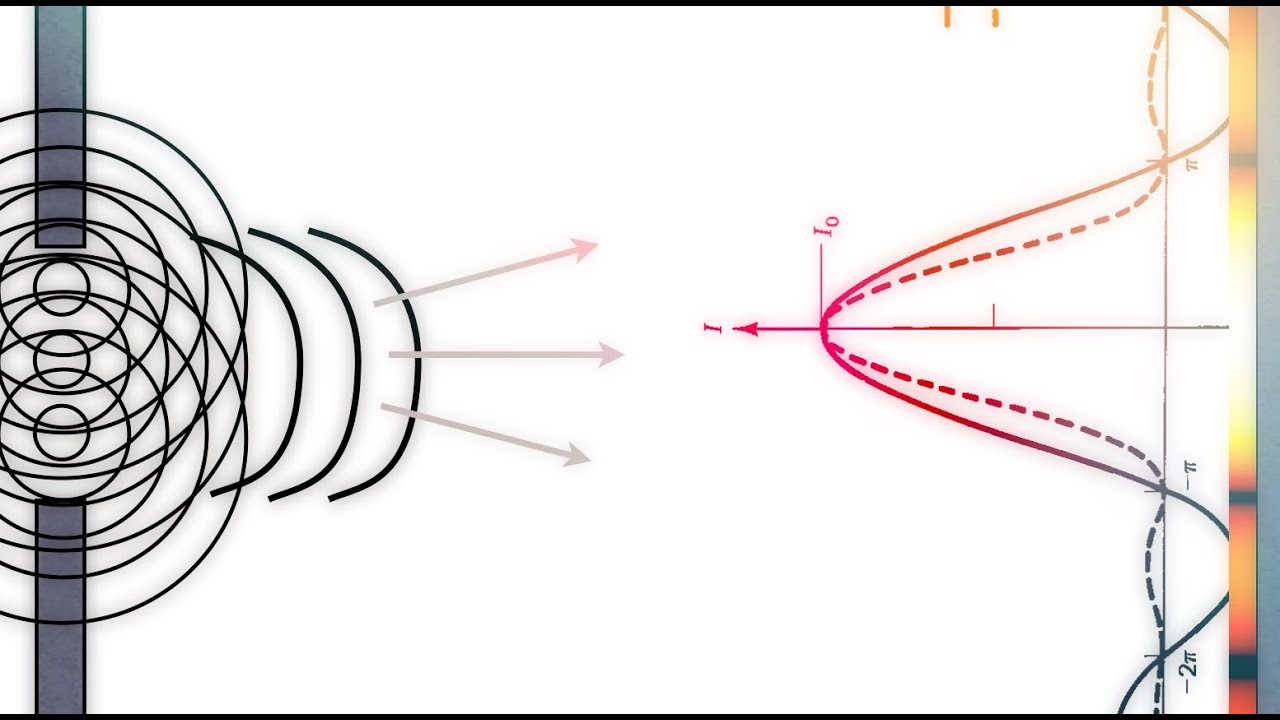 Cours : 1.Diffraction - YouTube